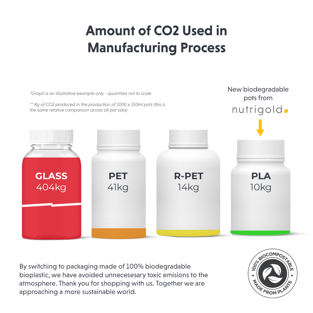 Nutrigold Biopots | NutriGold