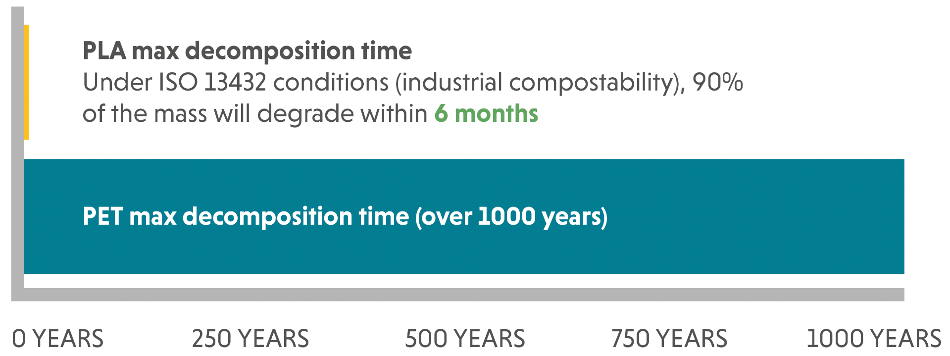 Nutrigold Biopots | NutriGold